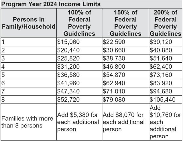 2024 income guidelines - Community Council of South Central Texas
